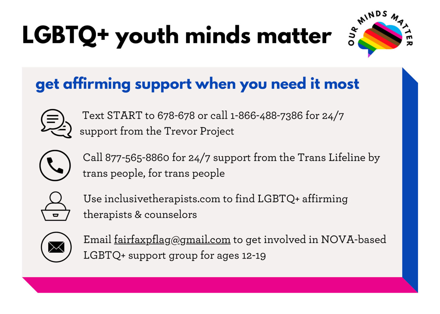 Under My Umbrella | Resource Cards - Our Minds Matter